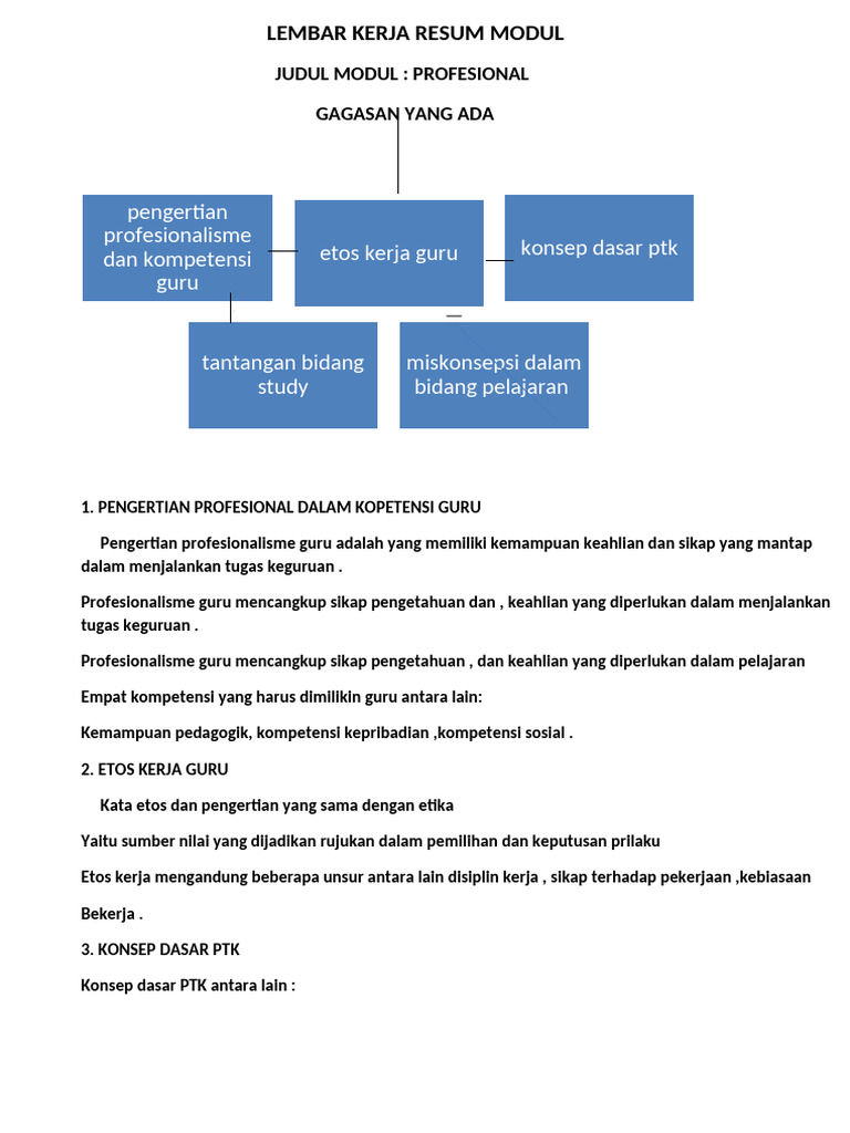 Lembar Kerja Resum Modul 2 | PDF