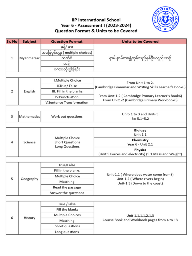 Year 6 - Units To Be Covered | PDF