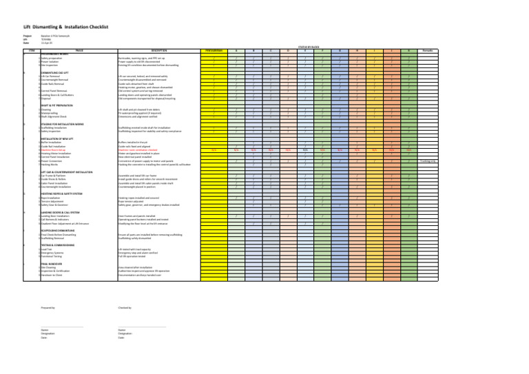 Lift Installation & Dismantling Checklist | PDF | Elevator ...