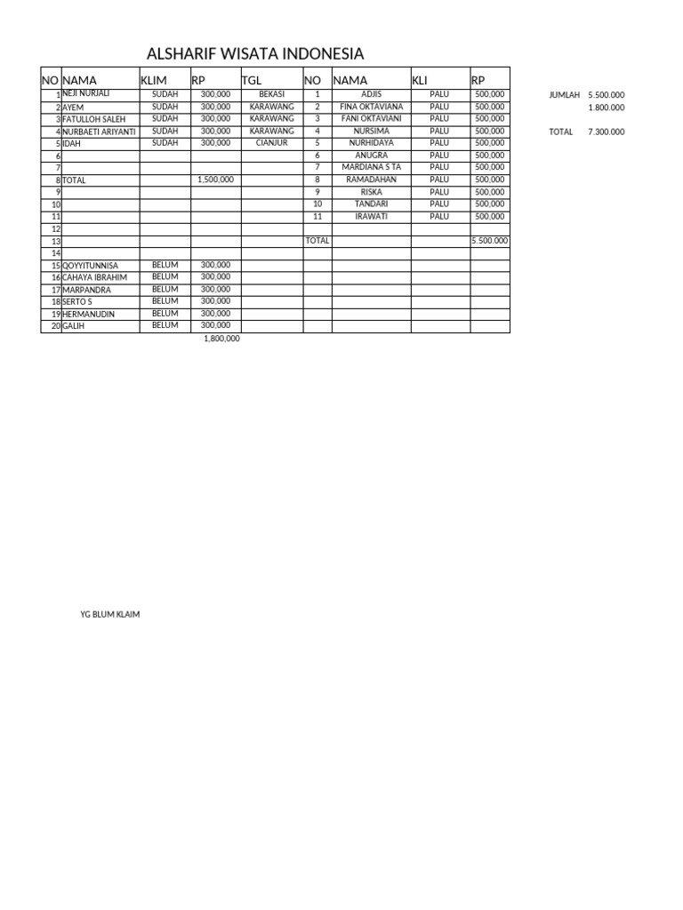 Sudah Jadi Po Amitra | PDF