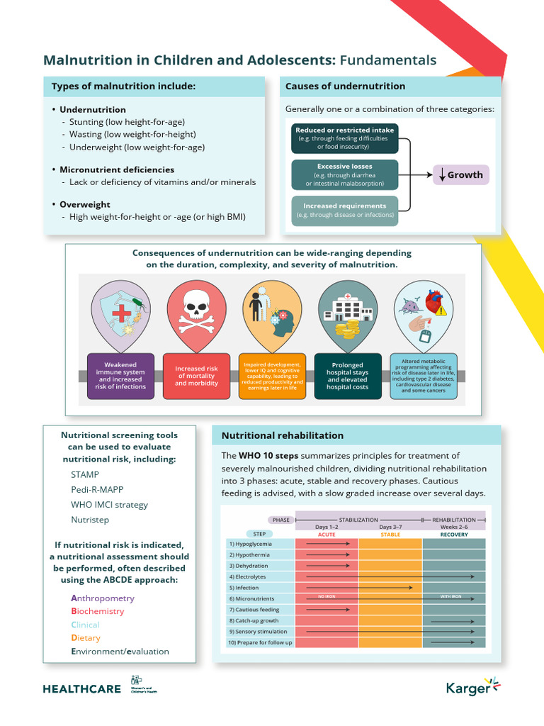 Understanding Malnutrition in Children | PDF