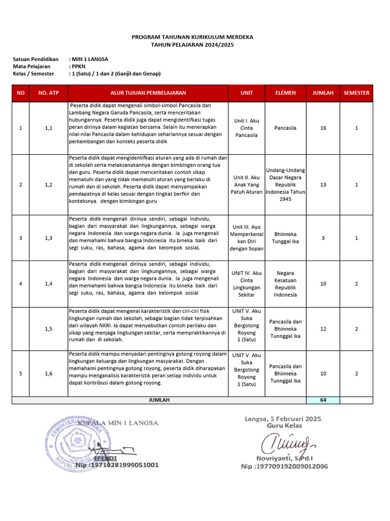 Prota Kelas 1 Kumer - PPKN | PDF