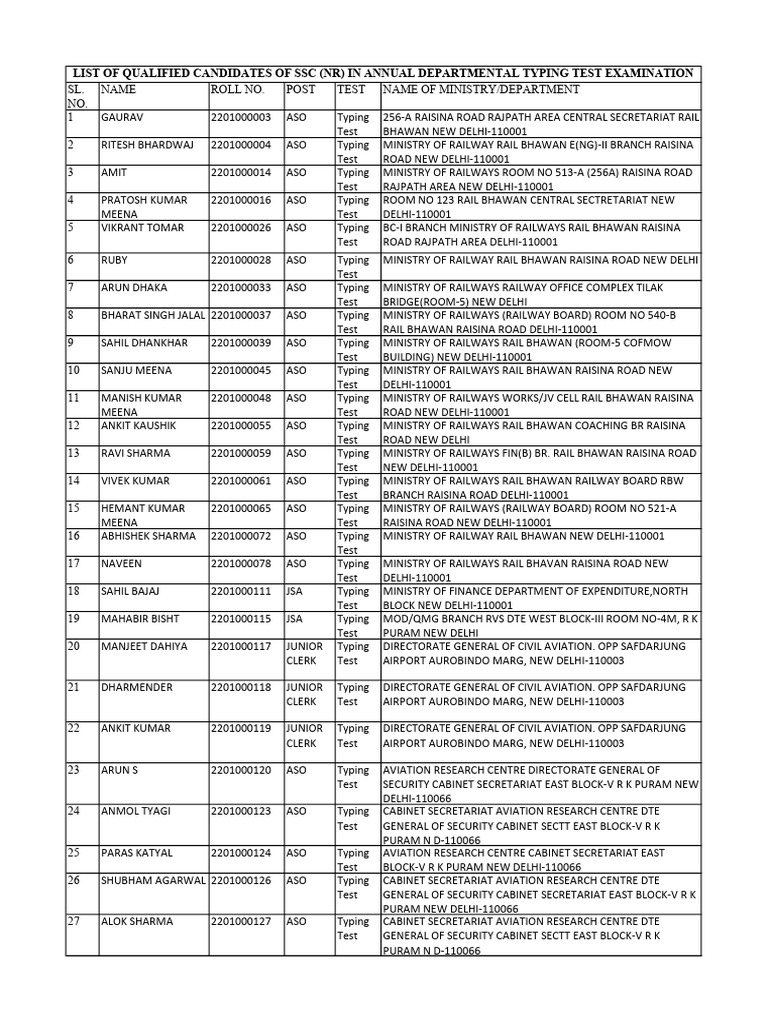 ASO Typing Test Candidates List 2023 | PDF | Government Of India