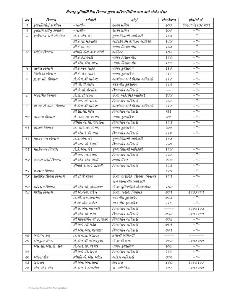 Non Teaching Staff Directory | PDF
