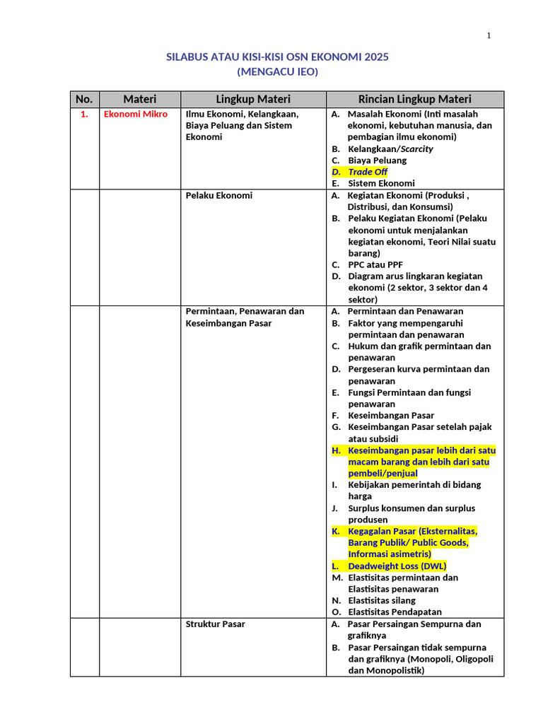 Silabus Atau Kisi Osn Ekonomi 2025 | PDF