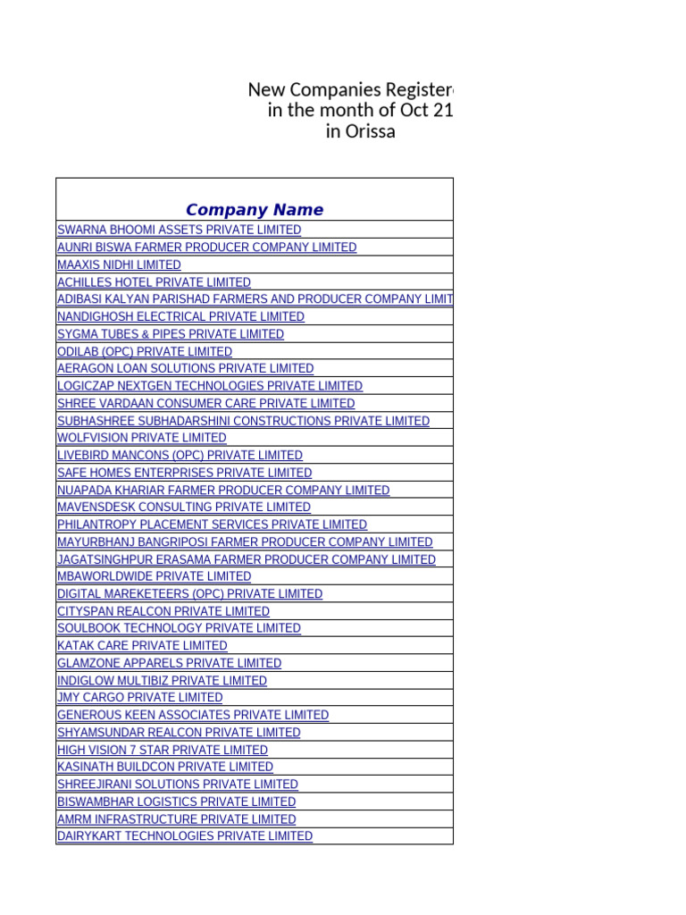 New Companies in Orissa Oct 21 | PDF