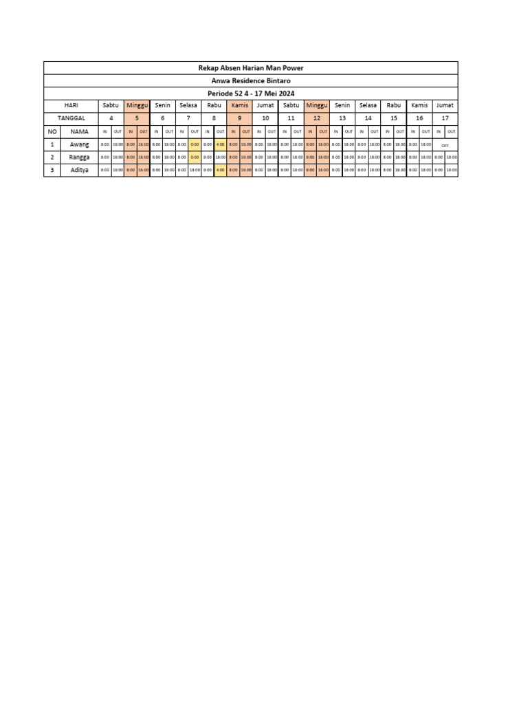Rekap Absen Harian Man Power Anwa Residence Bintaro Periode 52 4 - 17 ...