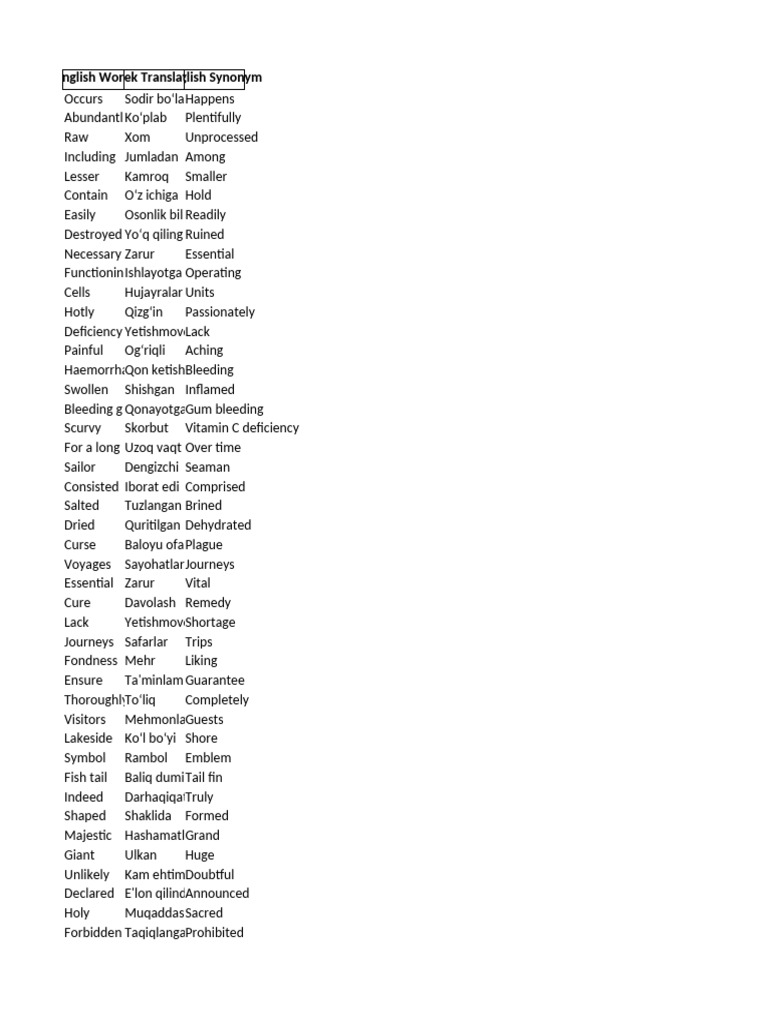 English Uzbek Vocabulary List | PDF