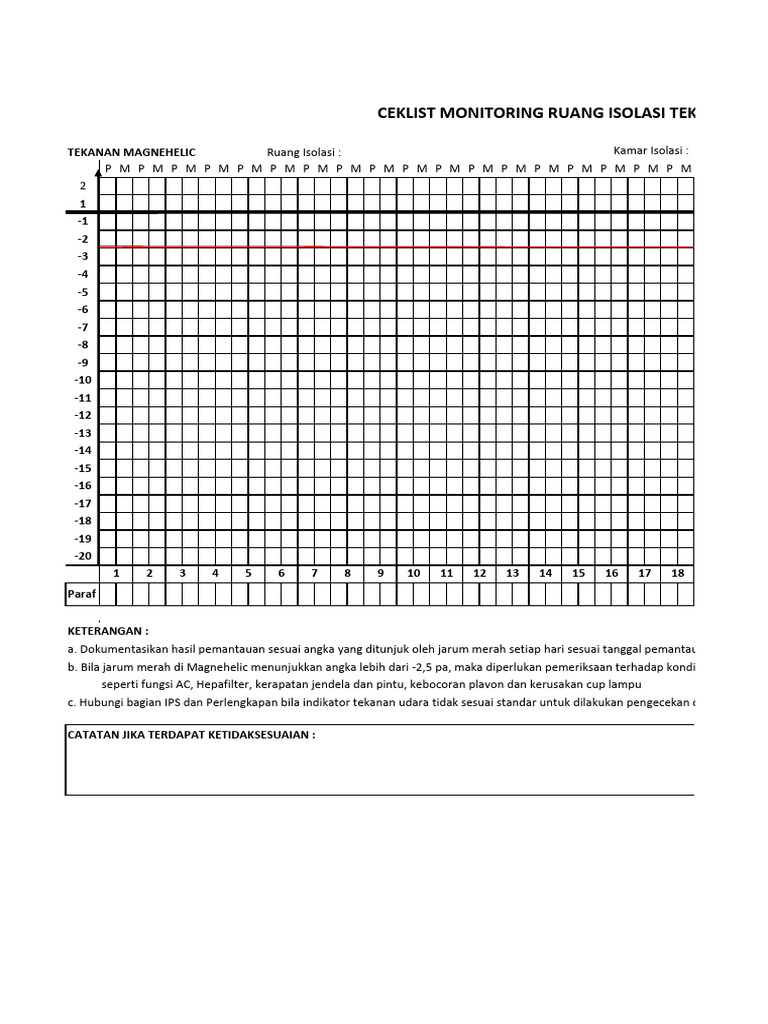 Ceklist Pemantauan Ruang Tekanan Negatif | PDF