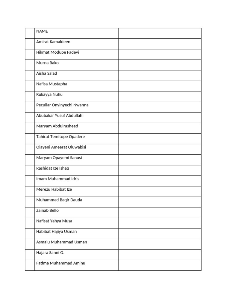 Buk-2024-Nafsts Conf. Students List | PDF