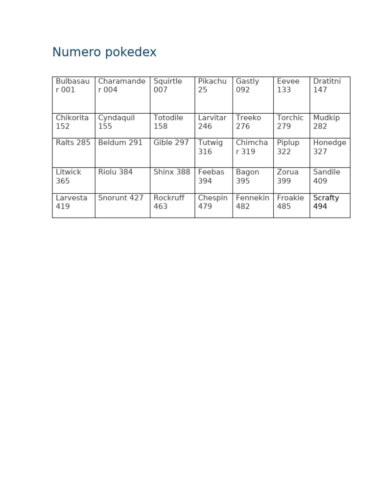 Numero Pokedex | PDF