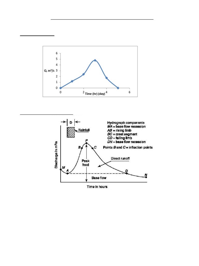 Ch8 Hydrograph-Part1 | PDF | Surface Runoff | Discharge (Hydrology)