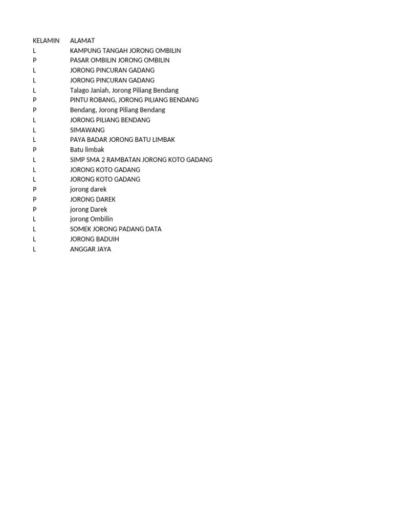 Daftar Jorong di Ombilin dan Sekitarnya | PDF