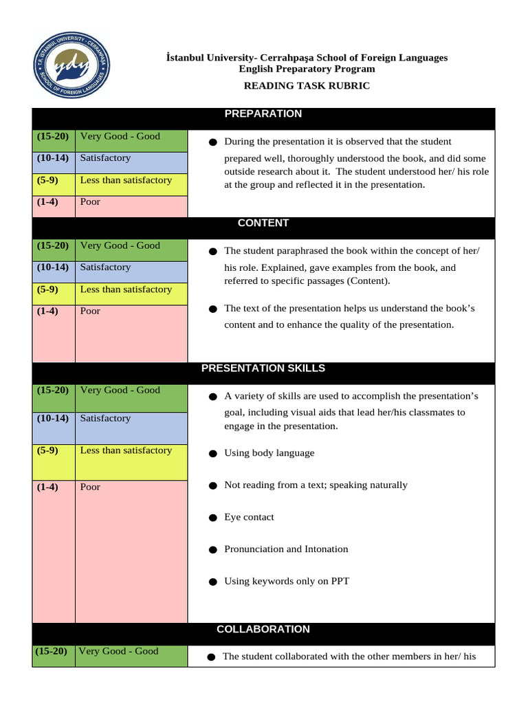 2023-2024 Reading Task Rubric | PDF | Learning | Semiotics