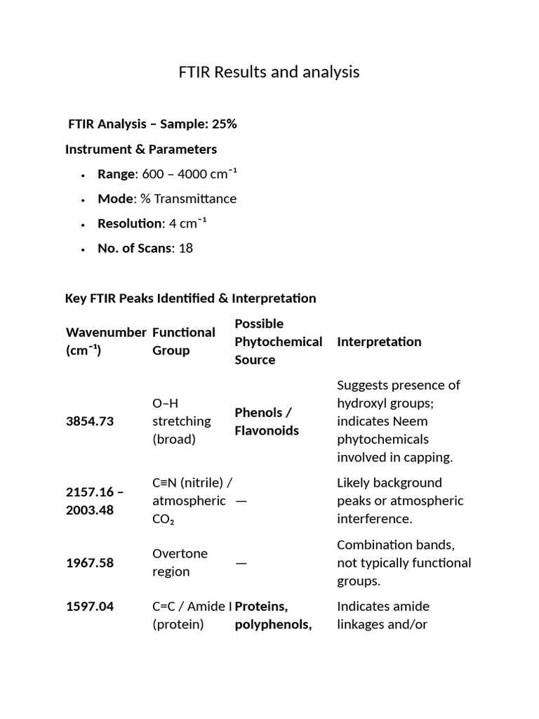 FTIR Analysis of Neem-Derived ZnO Nanoparticles | PDF | Amine | Polyphenol