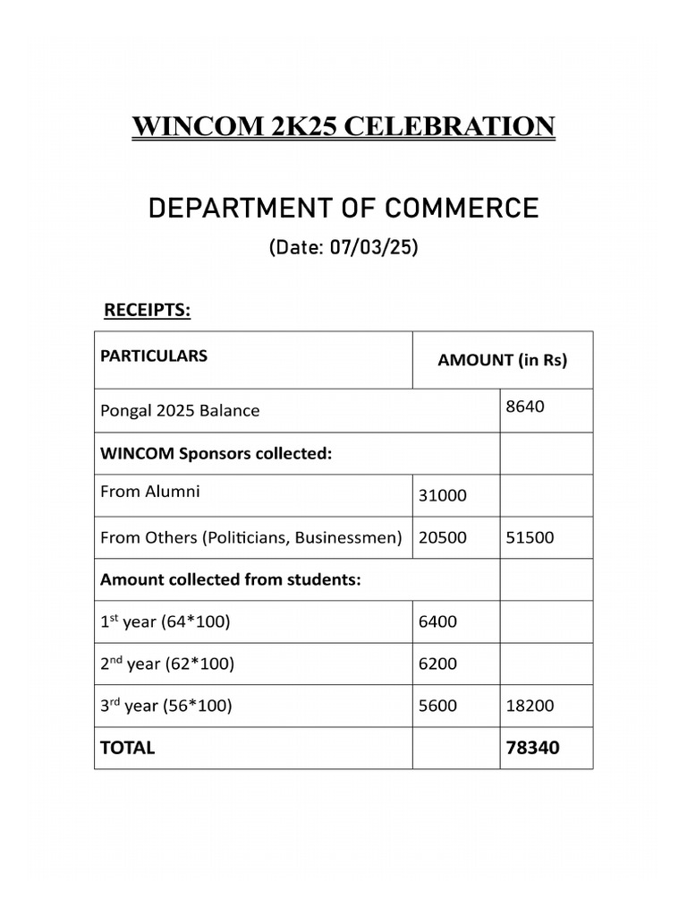 WINCOM 2025 Sponsor Contributions List | PDF