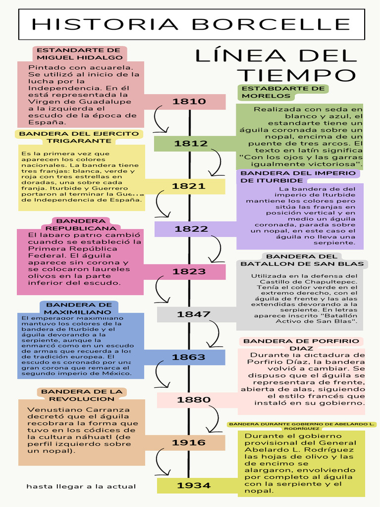 Infografía Línea Del Tiempo Timeline Historia Moderno Creativo ...