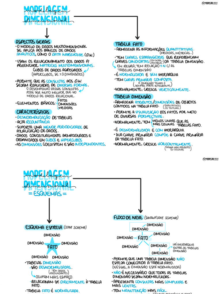 Do - Modelagem Dimensional Mapa V 2 | PDF | Serviços on-line | Gestão ...
