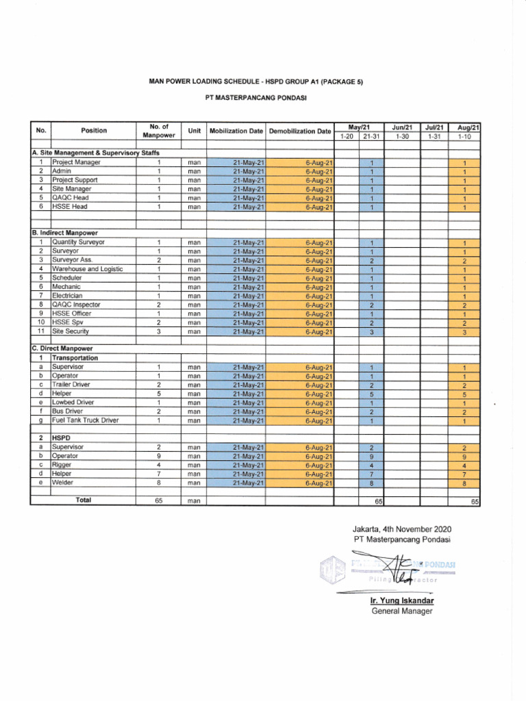 Man Power Loading Schedule-HSPD Group A1 (Package 5) | PDF | Road ...