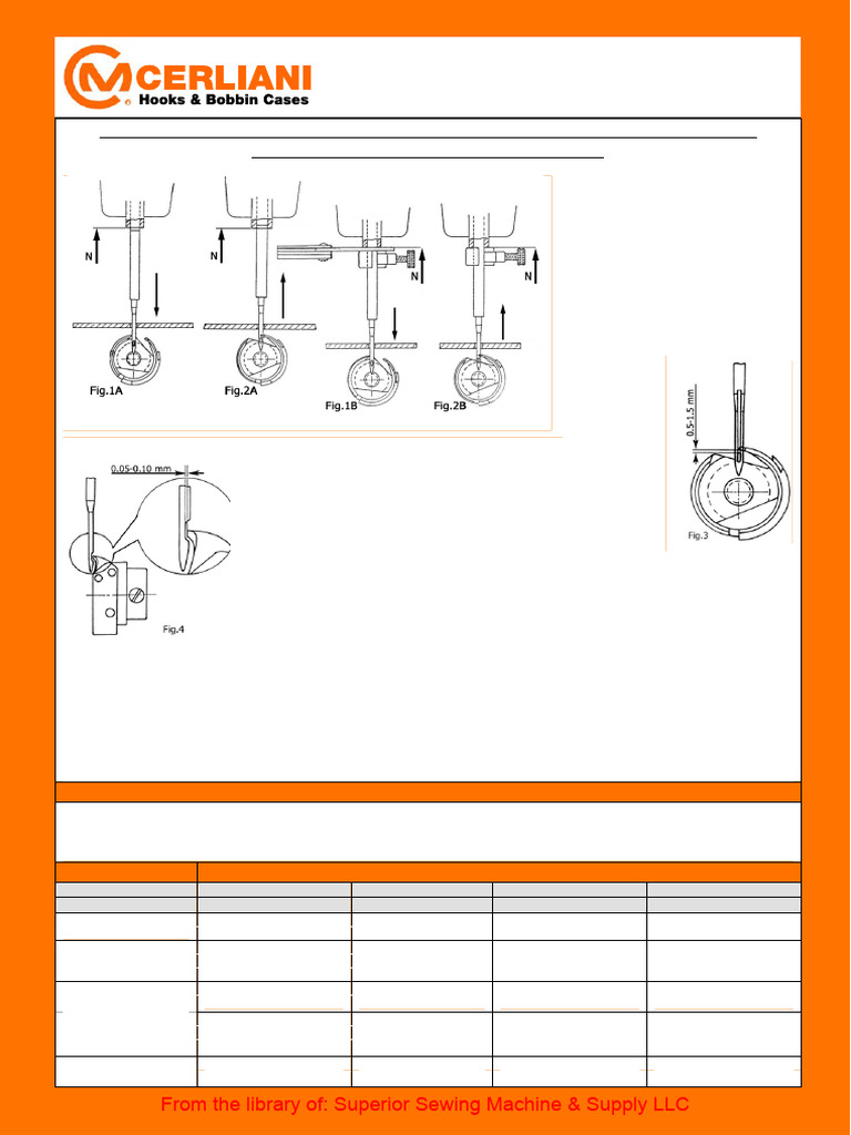 Cerliani - Installation of Rotary Hook | PDF | Sewing Machine | Equipment