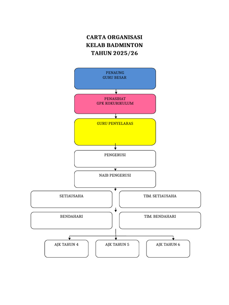 Cth Carta Organisasi Badminton | PDF