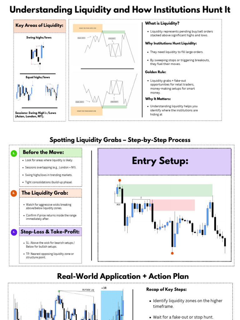 Understanding Liquidity Sweeps in Trading | PDF | Market Trend | Market ...