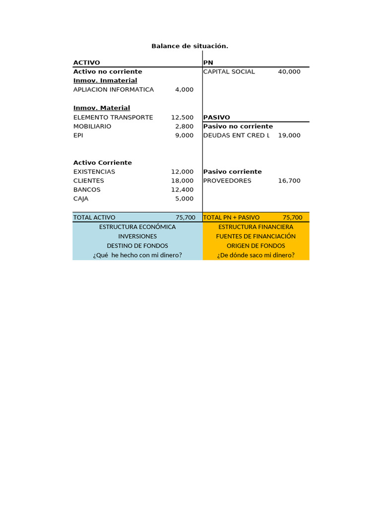 Caso Practico UD2 | PDF