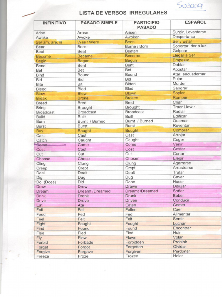 VERBOS IRREGULARES 1 | PDF