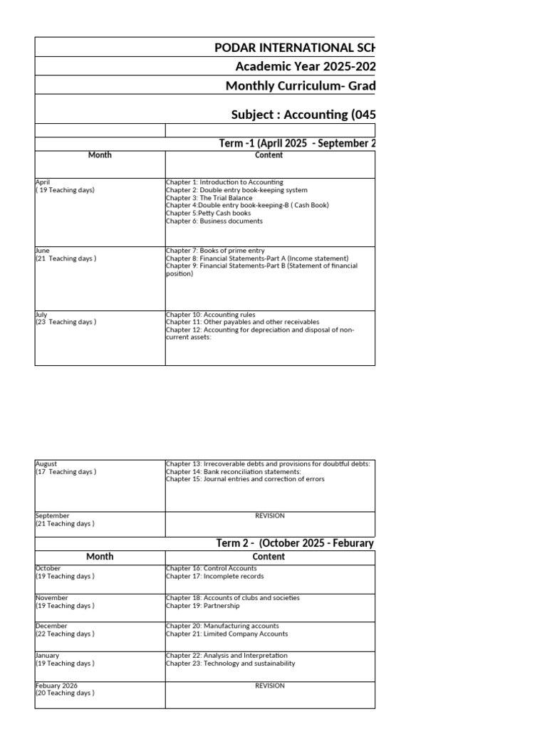 14.accounting - Grade 9 - Monthly Plan | PDF | Bookkeeping | Accounting