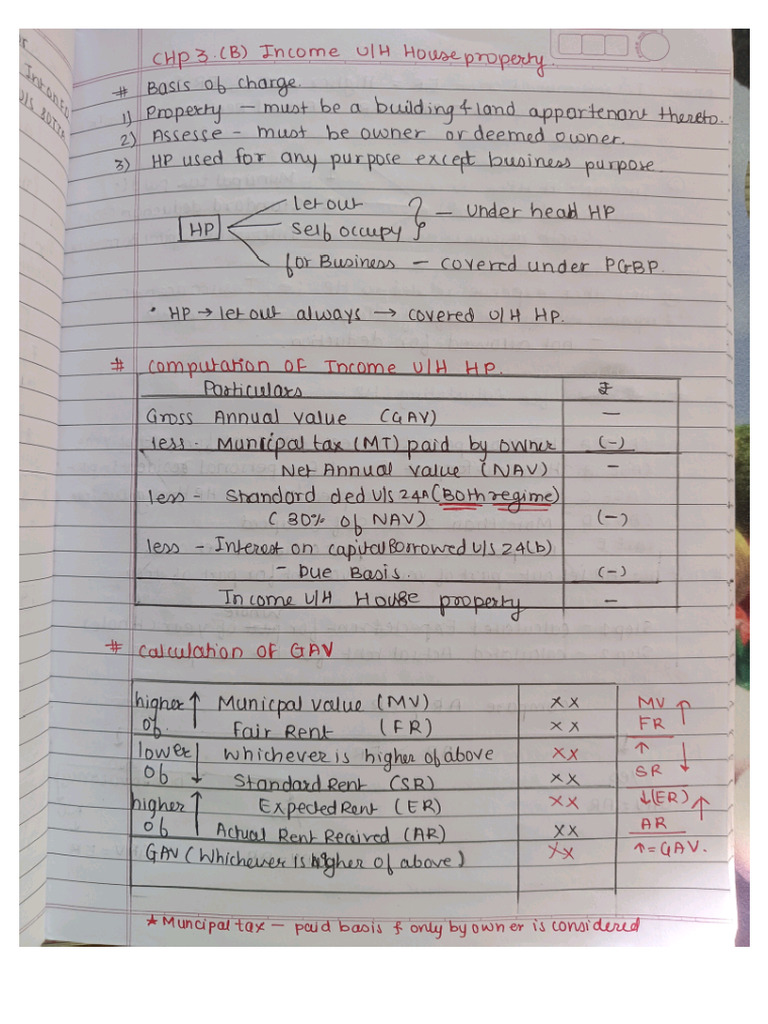 HP Hand Written Notes | PDF