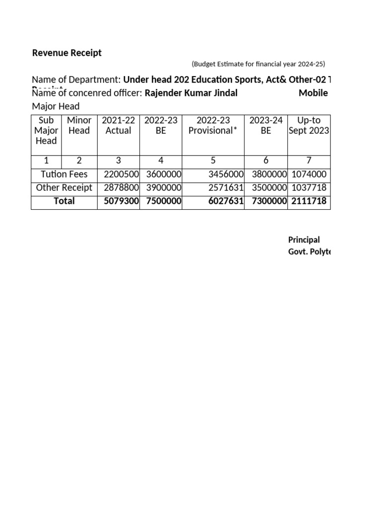 Revenue Receipt 2023-24 | PDF