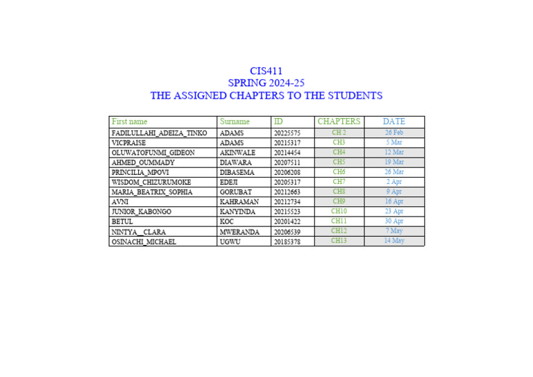 The Assigned Chapters To The Students | PDF