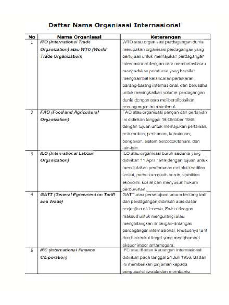 Organisasi Inter 2 | PDF