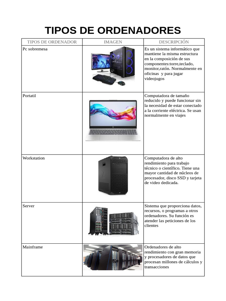tipos de ordenadores | PDF | Ordenador portátil | Clases de computadoras