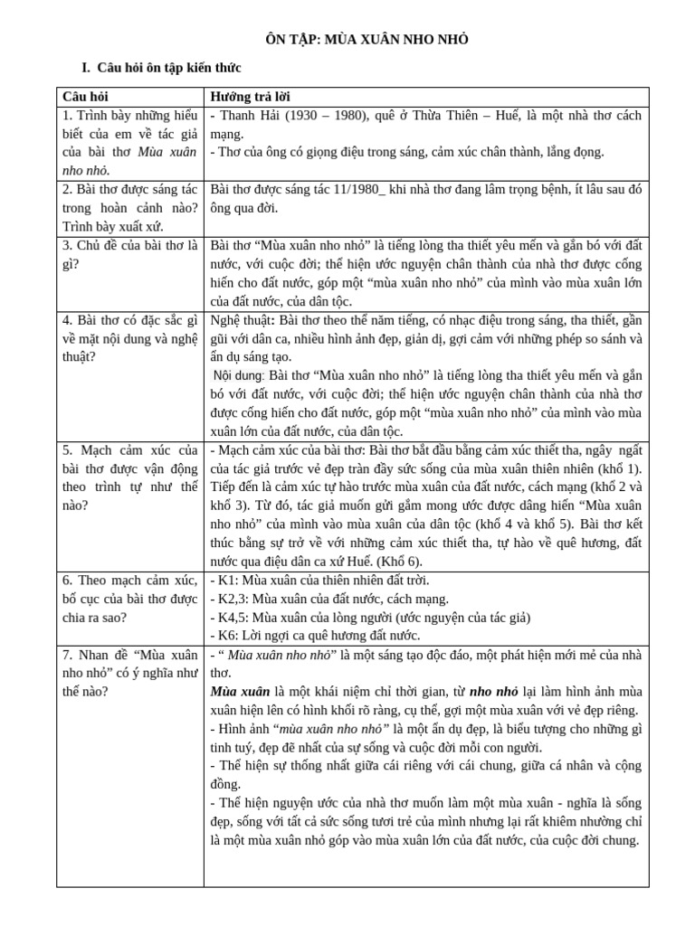 Vieng Lang Bac - Mua Xuan Nho Nho | PDF