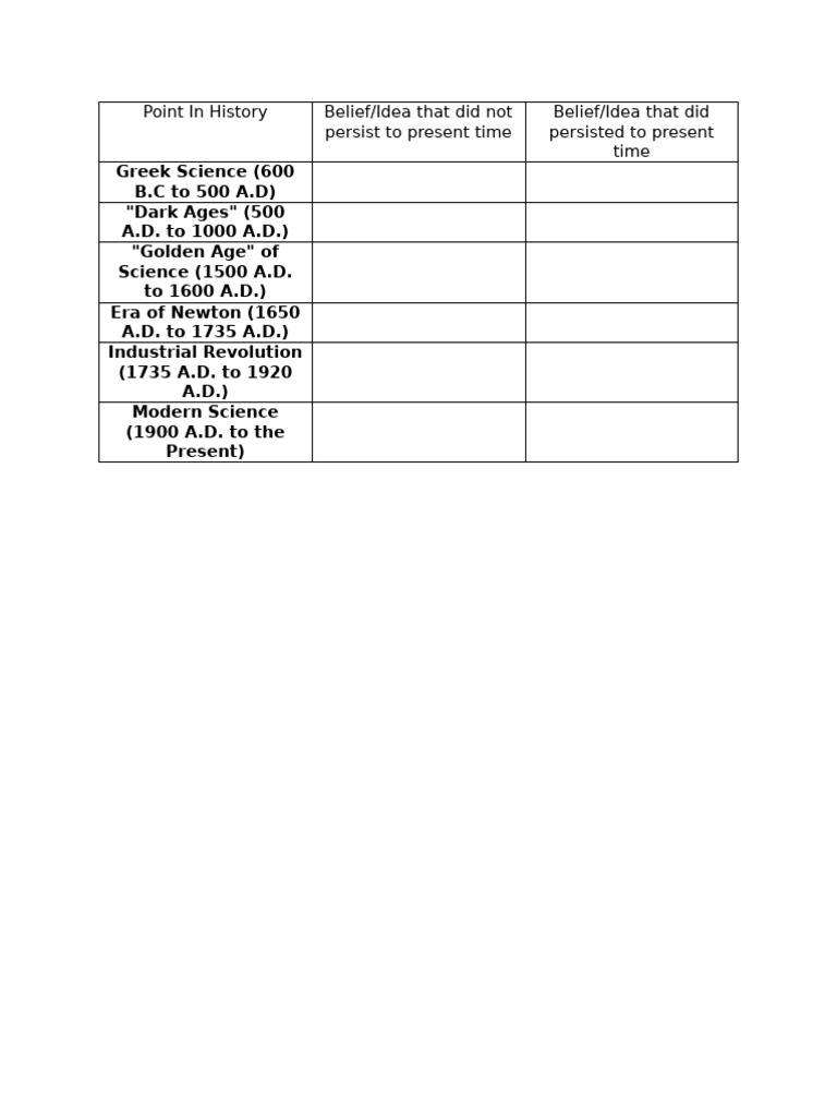 STS 2 | PDF