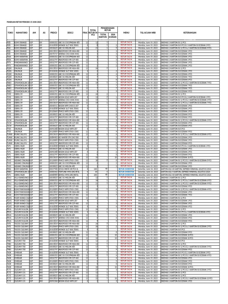 Detail Retur Os (15 Juni 2023) | PDF