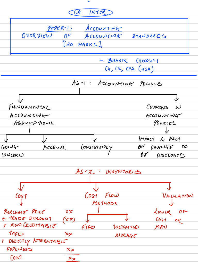 All As Summary - Paper 1 Accounting - CA Inter - Bhavik Chokshi | PDF