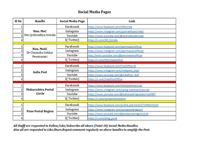 Social Media Handles at A Glance | PDF