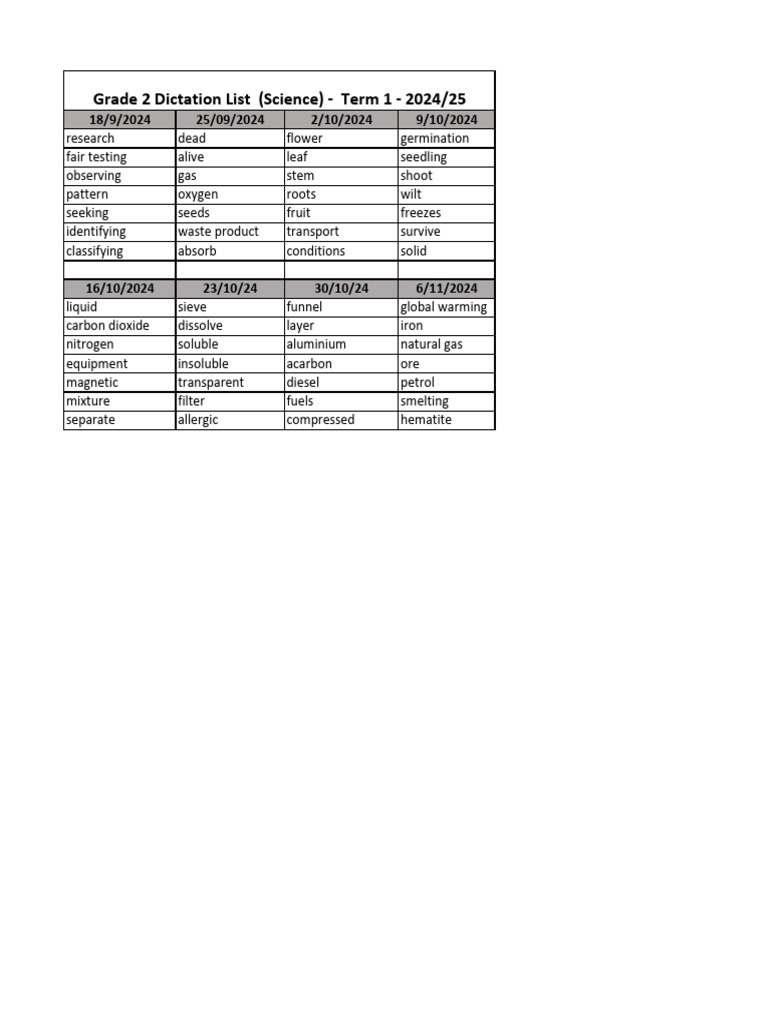 Science Dictation | PDF