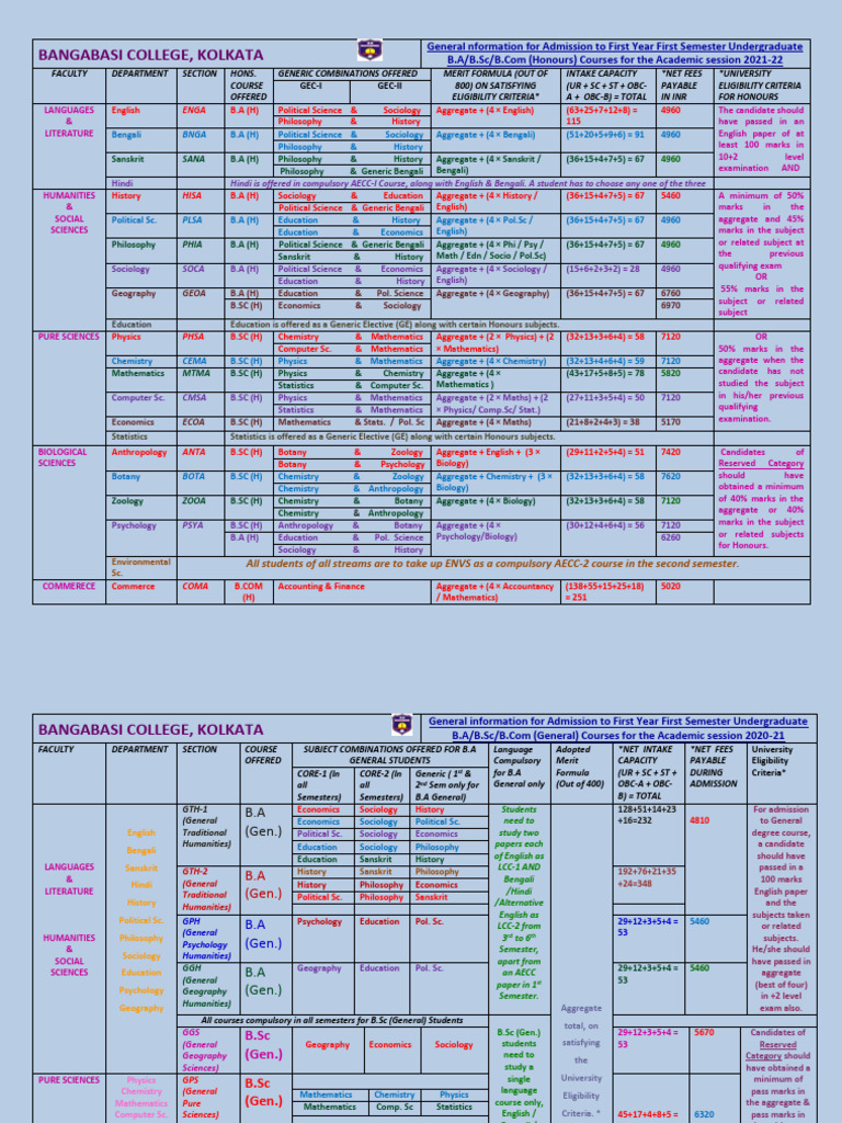 Bangabasi College Admission Guide 2021-22 | PDF | Science | Mathematics