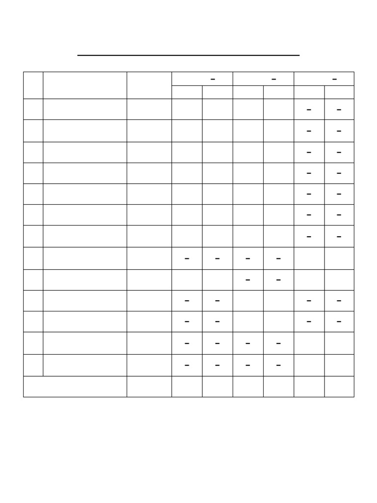 Table of Specification Mathematics Class 10 | PDF
