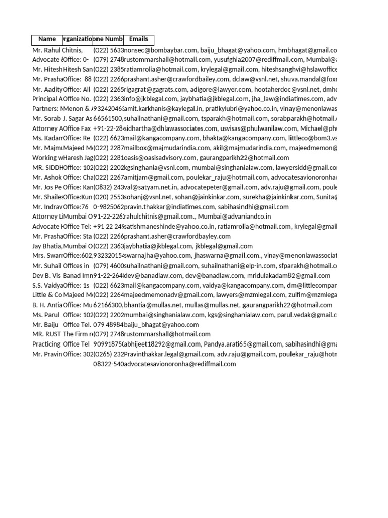 Extracted Contacts From Attorney Lists | PDF