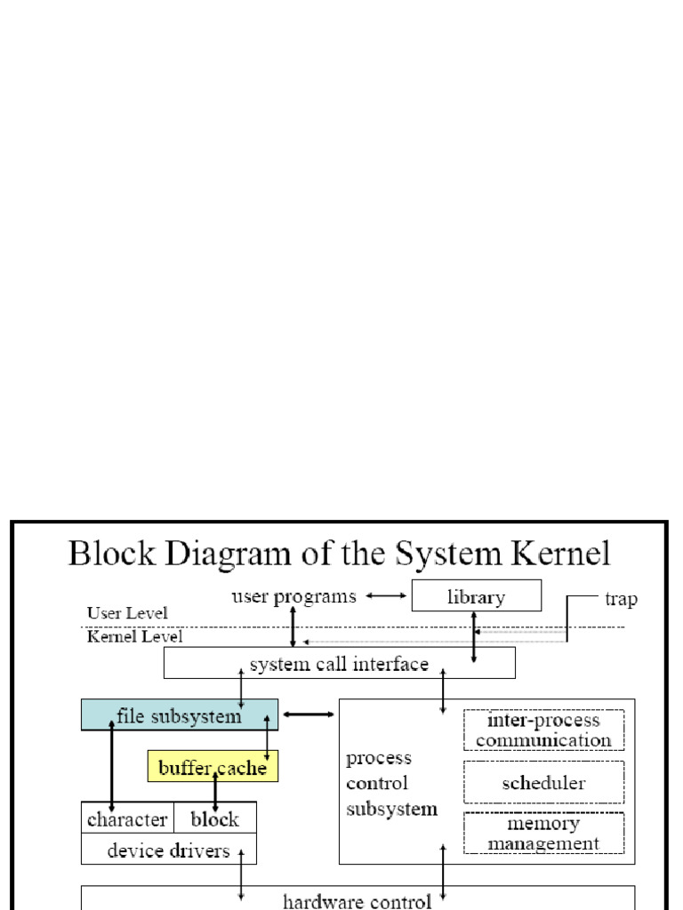 Int Rep Files | PDF