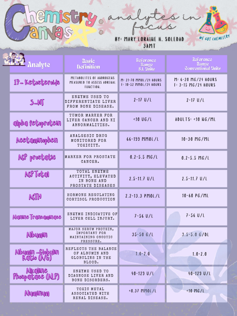 Key Blood Test Markers Explained | PDF | Neoplasms | Medical Specialties