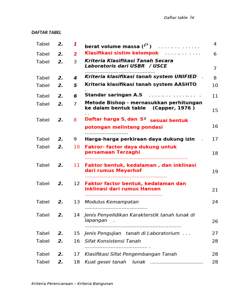 Daftar Tabel Klasifikasi Tanah dan Struktur | PDF