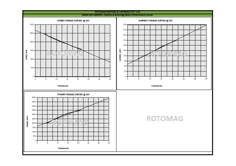 D-2170-Performance Projection | PDF | Engines | Automotive Technologies