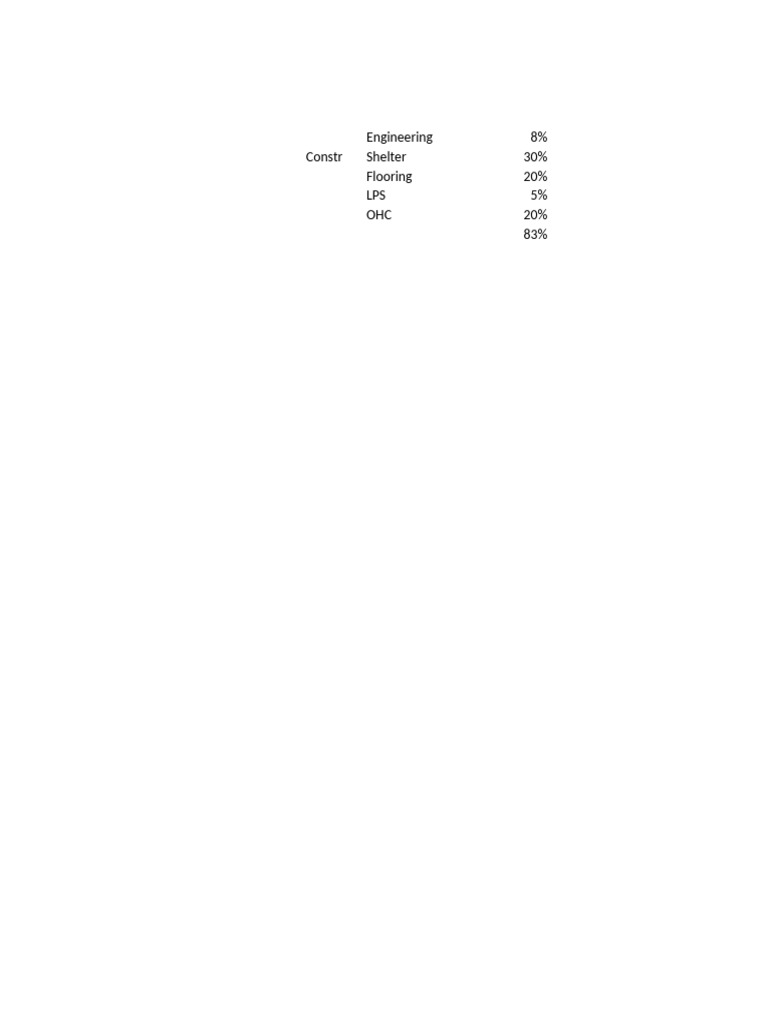 Bobot Shelter Gas Compressor | PDF