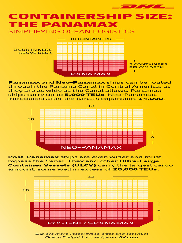 Glo DGF Cargo Sizes Infographic | PDF