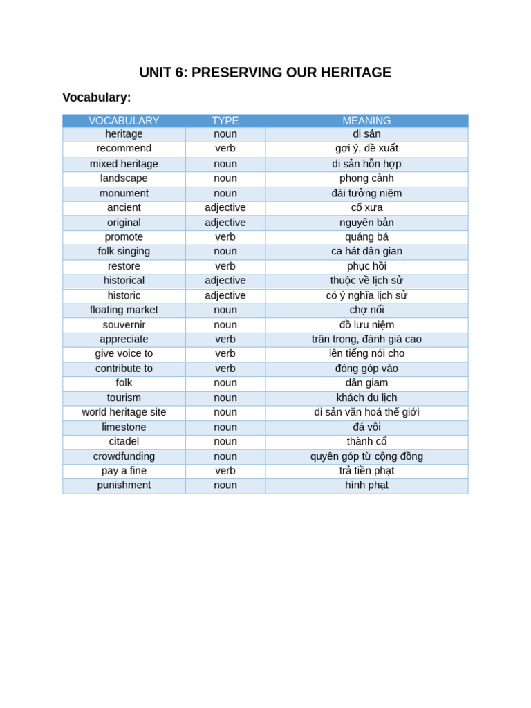 Grammar&vocab 6,7,8 | PDF